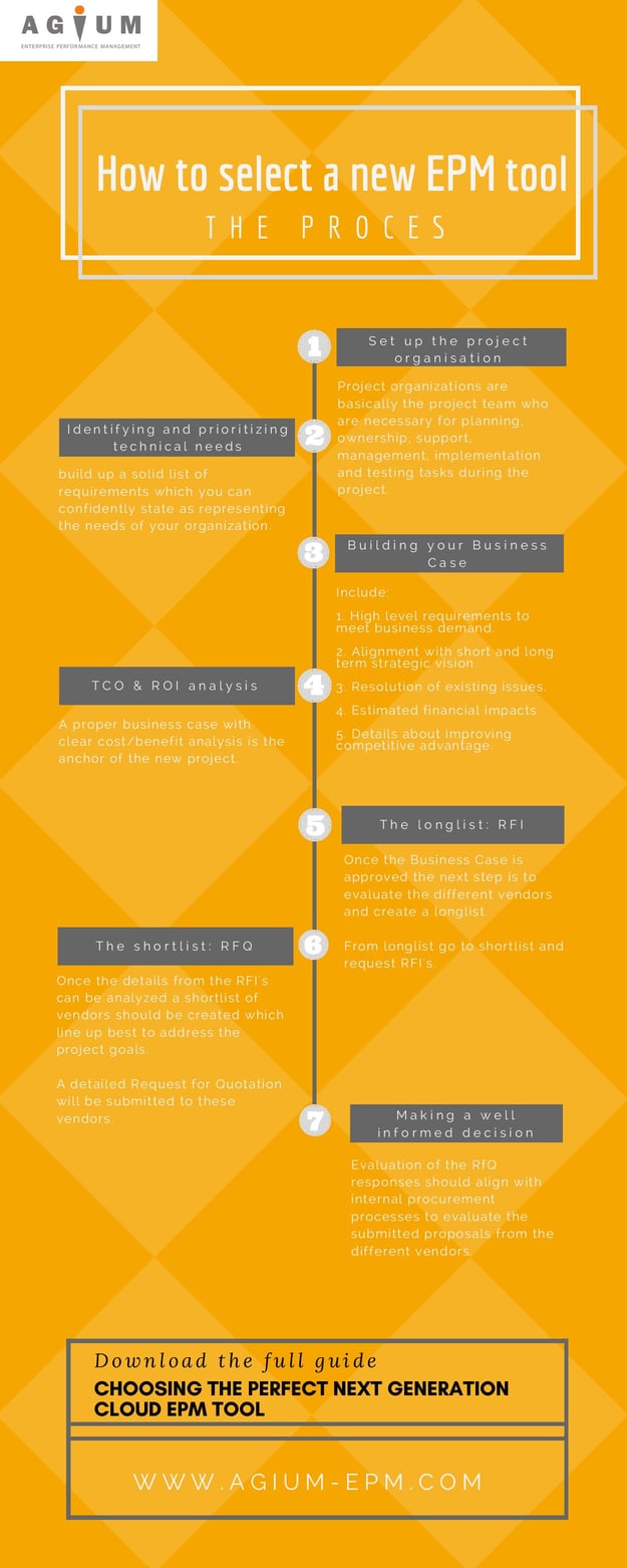 How to select your next generation EPM tool
