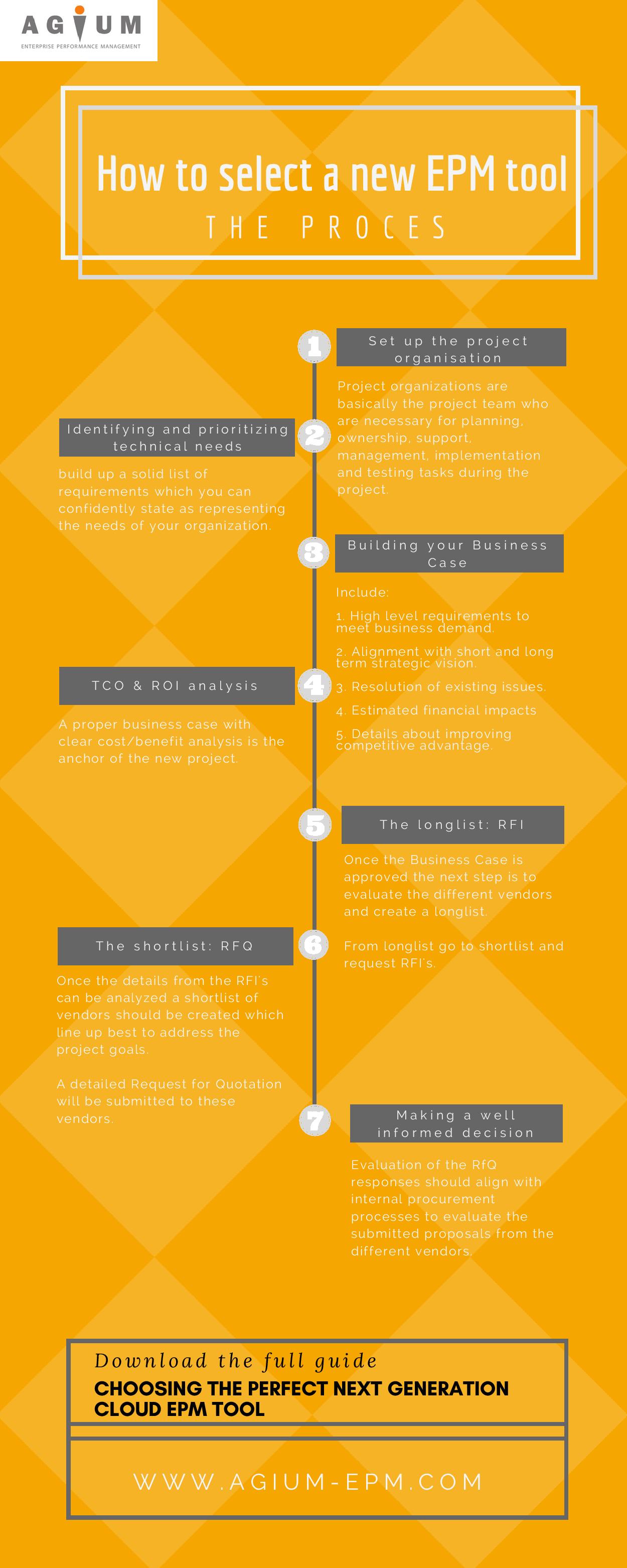 How to select your next generation EPM tool